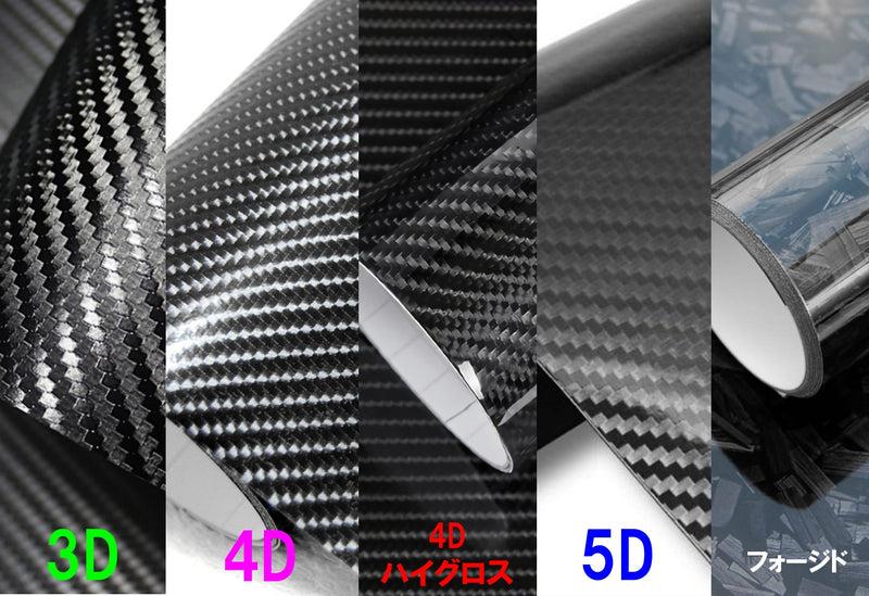 【徹底比較】3D・4D・5D・フォージド・ハイグロスの違いとは？ | カーラッピングフィルム専門店 Ilmondomall（イルモンドモール）